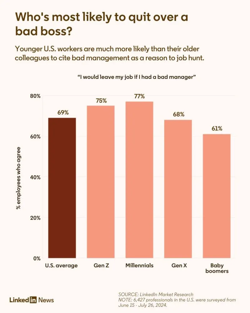 The Decline of In-Person Communication: Are We Losing the Art of ...