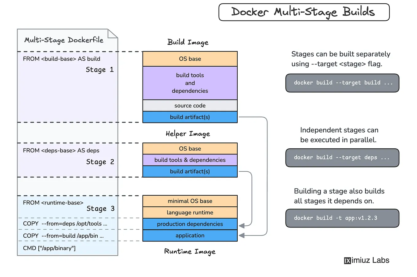 Node.js + TypeScript Production Checklist: 12 Things Before You Go Live ...