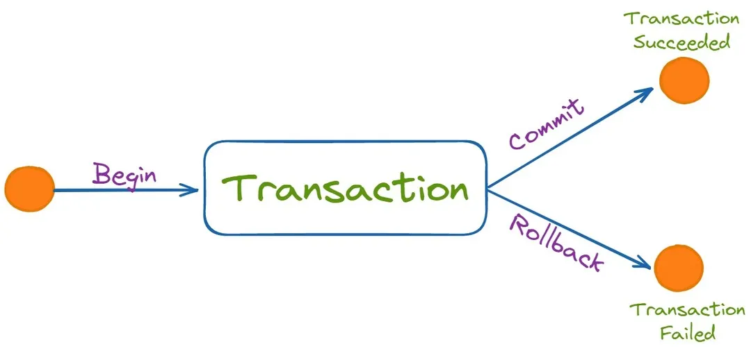TypeORM — Overview. ORM — Object-Relational Mapping | by Martin Tien ...