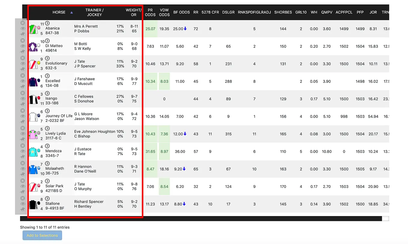 Horse Racing Power Ratings… How They Work! | by Race Advisor | Medium