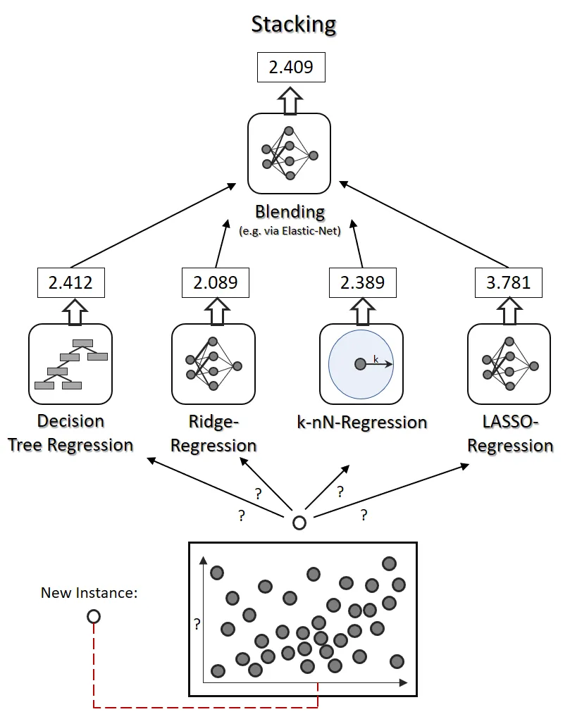 What Is Object Detection Computer Vision Object Detection… By