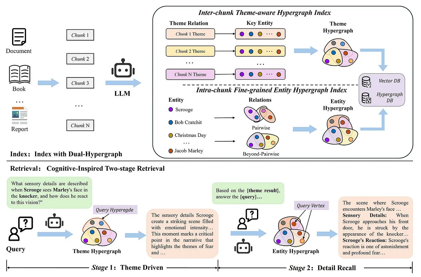 The Ultimate Text Chunking Toolkit: 15 Methods with Python Code | by ...