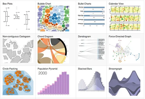 Interactive & Dynamic Force-Directed Graphs with D3 | by Robin Weser ...