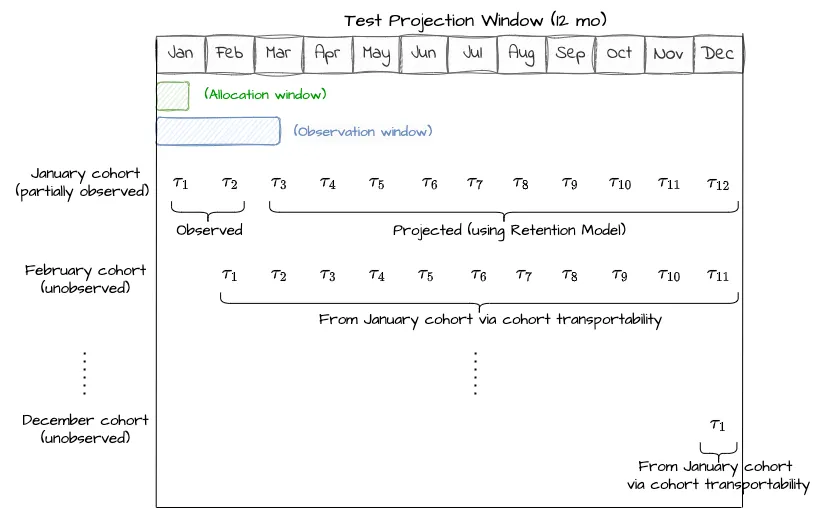 The Most Insightful Stories About Causal Inference Medium