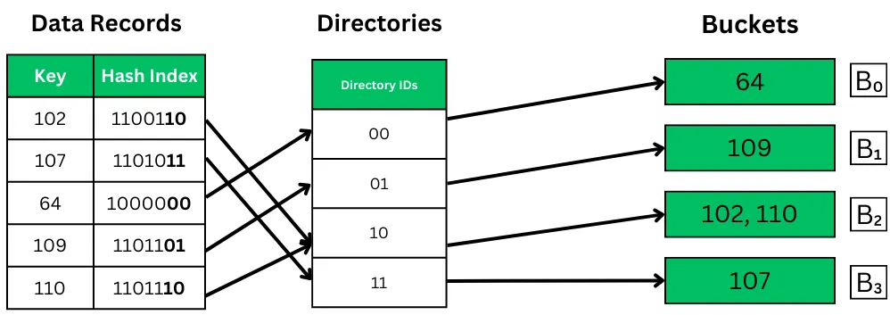 Introduction to Prisma ORM: A Beginner’s Guide | by Pushkarajworkspace ...