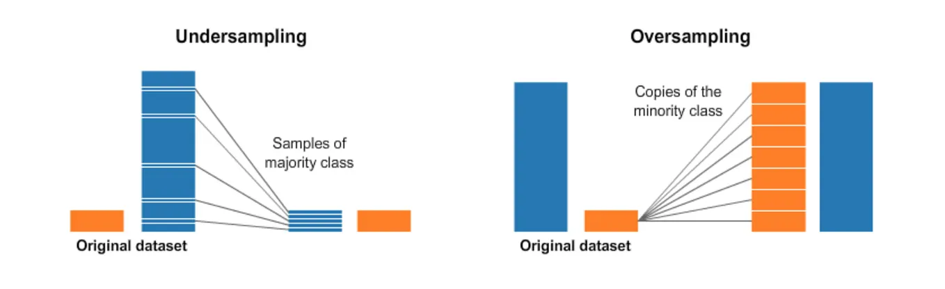 Prompt Optimization with DSPy: GEPA Explained with Python Examples | by ...