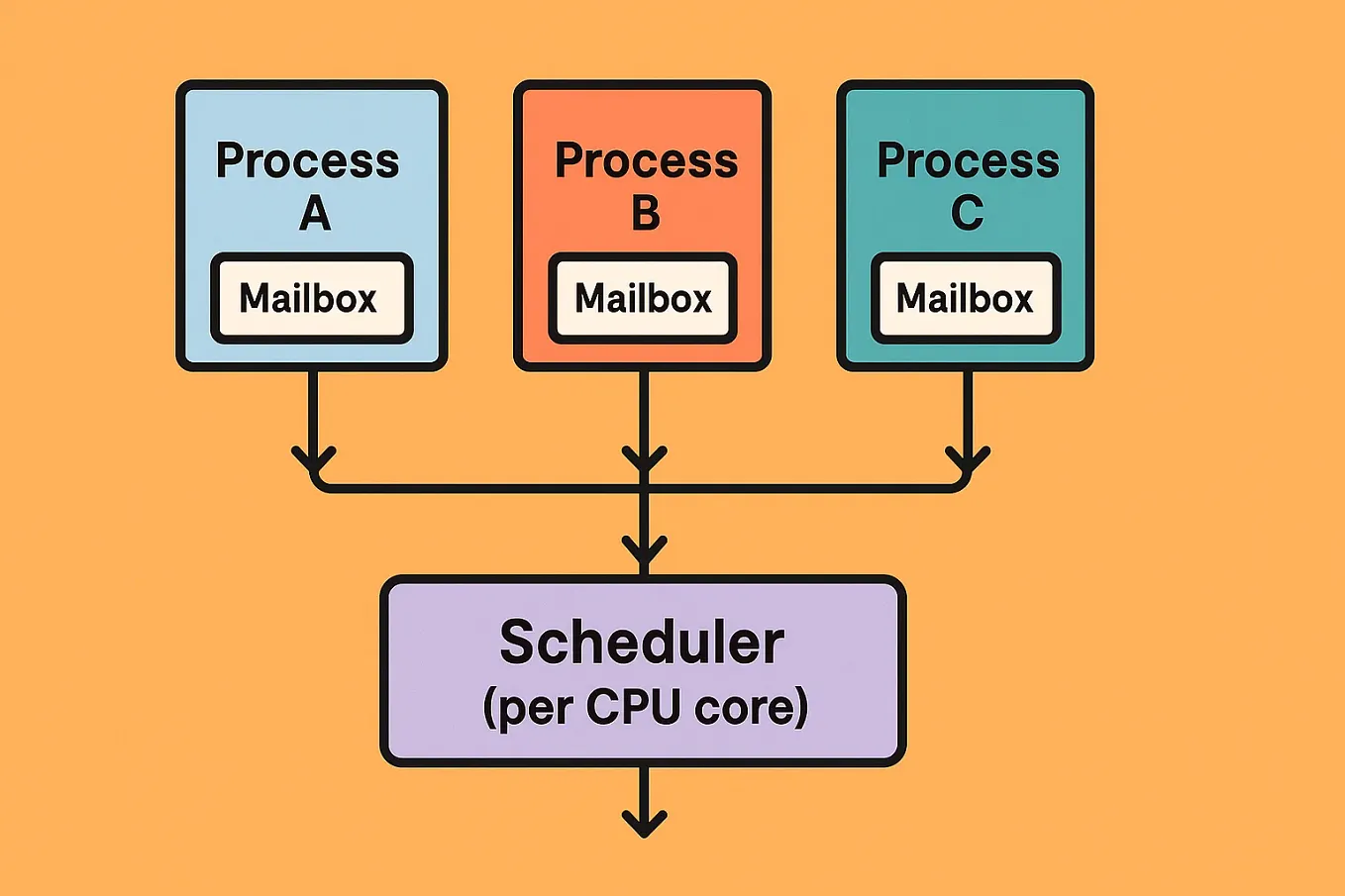 Network Interface Card Nic Configuration And Optimization In Windows 11 Using Powershell By