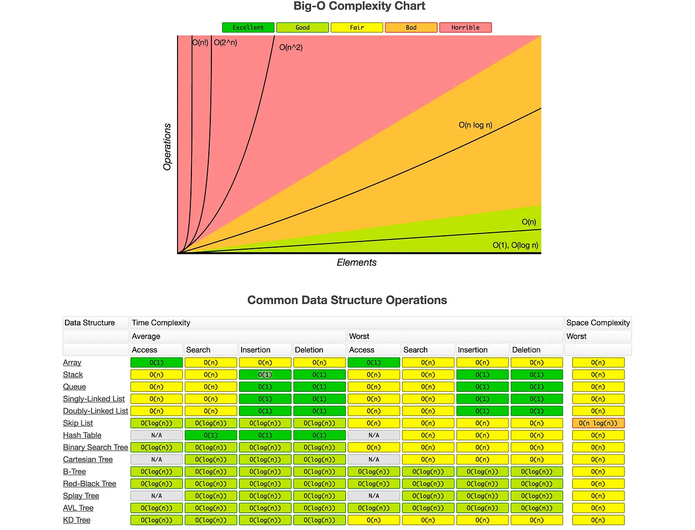 Daily coding Mystery: What really happens when we miss | by Nischitha M | Oct, 2025 | JavaScript ...