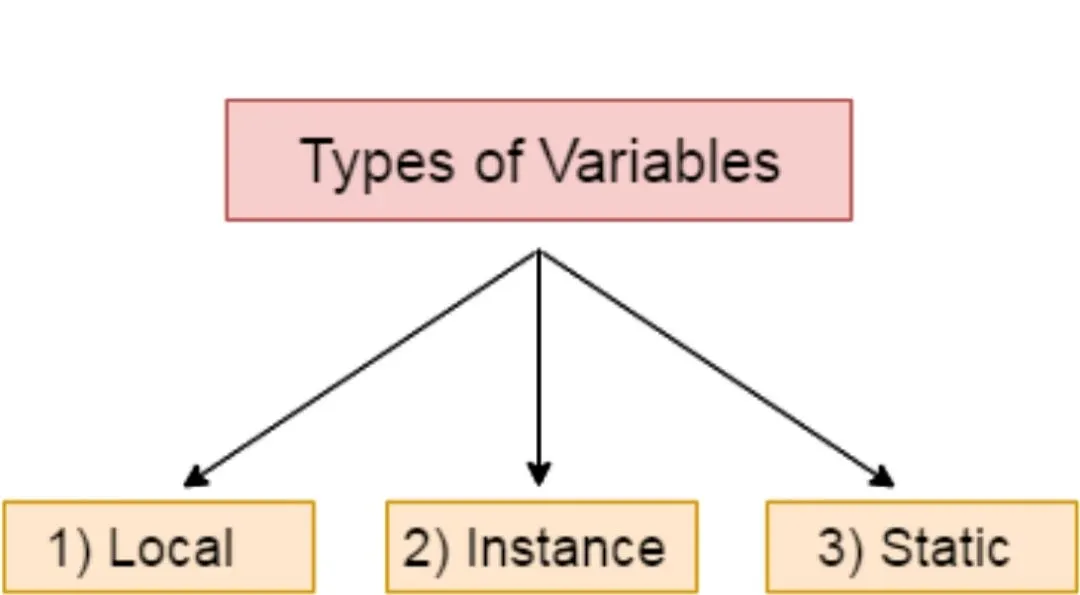 final Keyword in Java. why, when and how to use it | by Alexandru Nastase | Medium