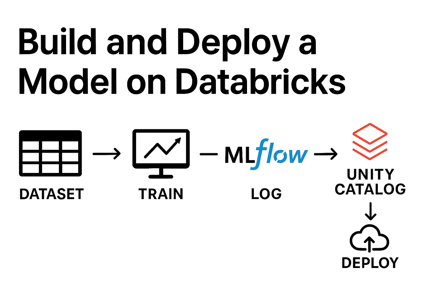 Deploy Cloud Functions on GCP with Terraform (2nd Gen Environment) | Cloud Native Daily