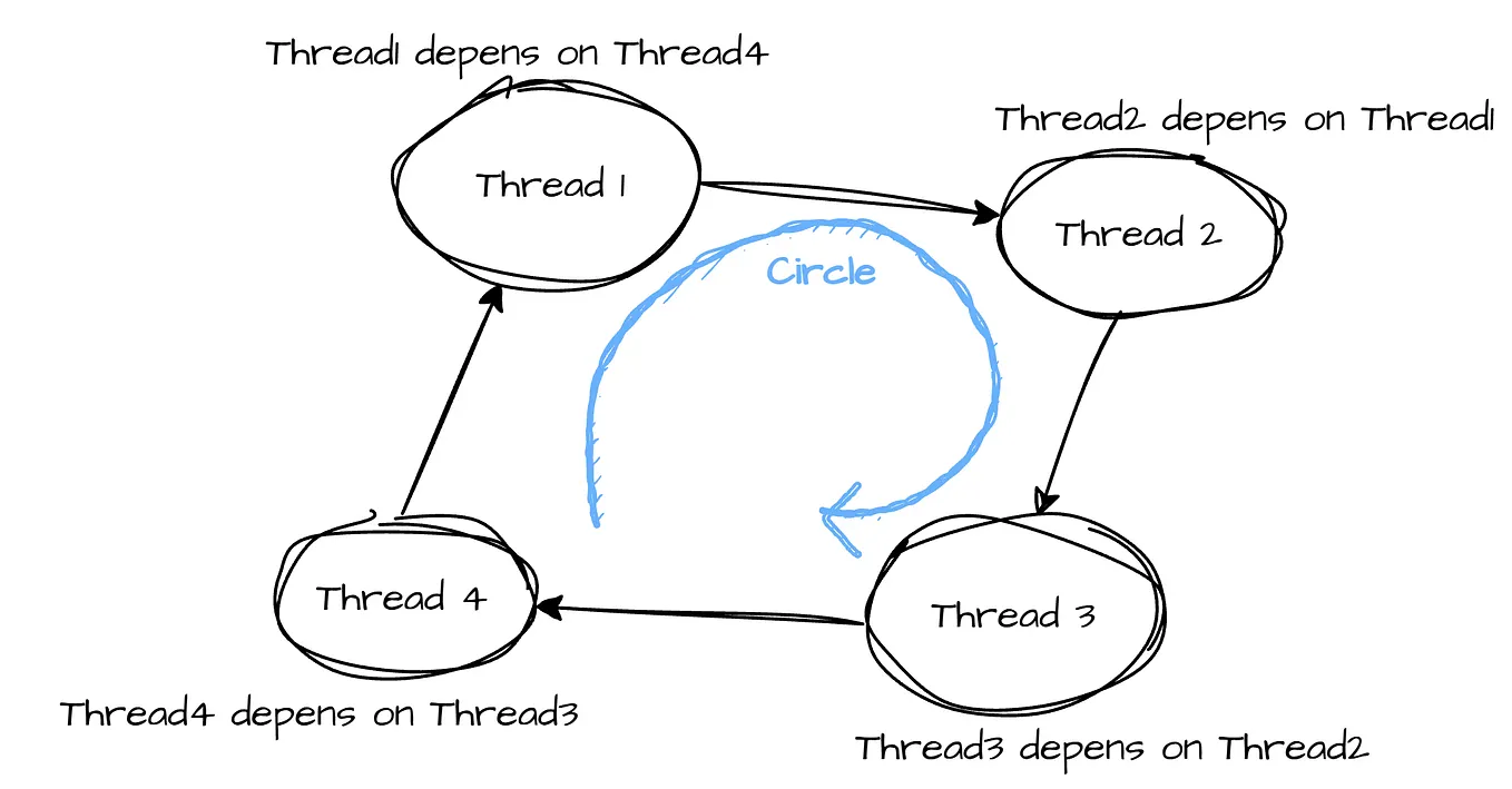 OS Study 34. Filesystem: How to protect the data with software | by ...