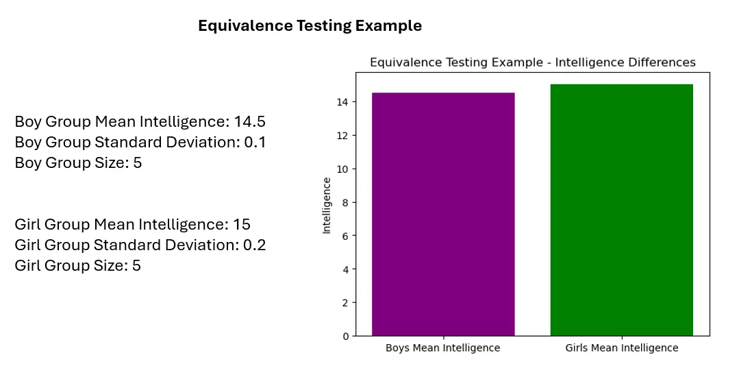 Chi-Square Test of Independence: Analysing the Relationship between Two ...