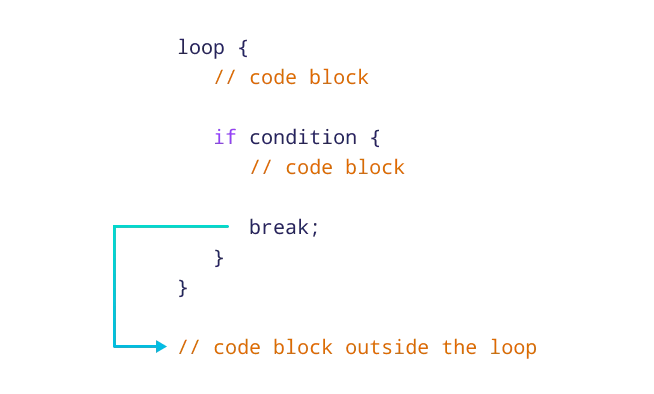 Dynamic vs Static Linking in Rust: A Practical Guide | by Kevin ...