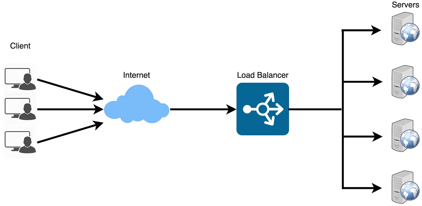 LLM Orchestration Frameworks: Architecture, Components, and Comparisons ...