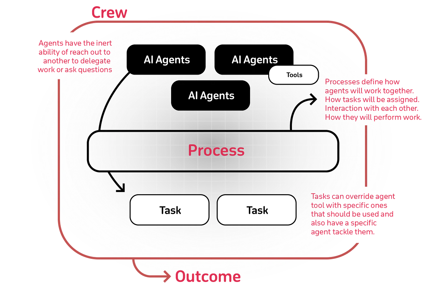 Project Management in Data Science using Microsoft’s TDSP | by Mukesh ...