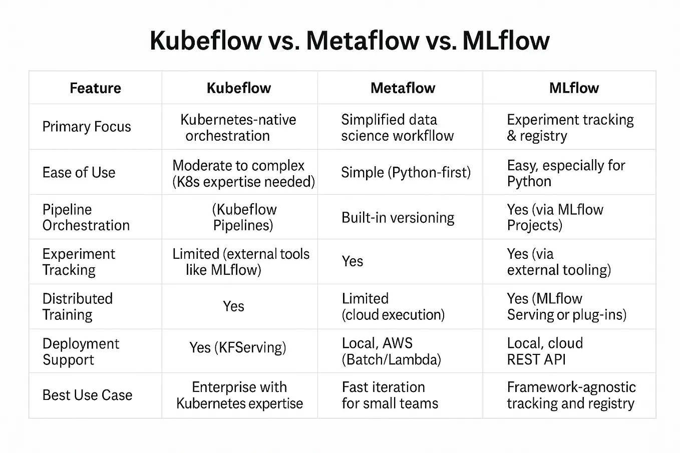 MLOps for Beginners: A Step-by-Step Guide on Google Cloud Platform | by ...