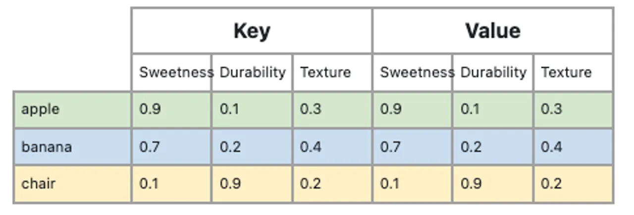 Deep Learning 101: Lesson 9: Multi-layer Neural Network | by Muneeb ...