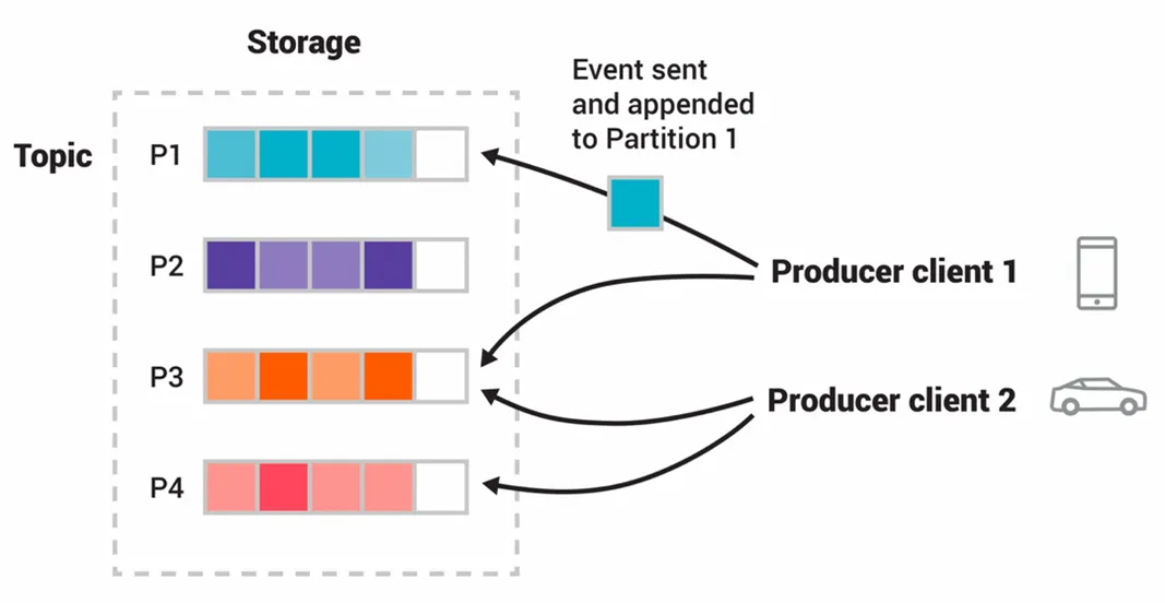 Data consistency in distributed systems | by The Educative Team | Dev Learning Daily