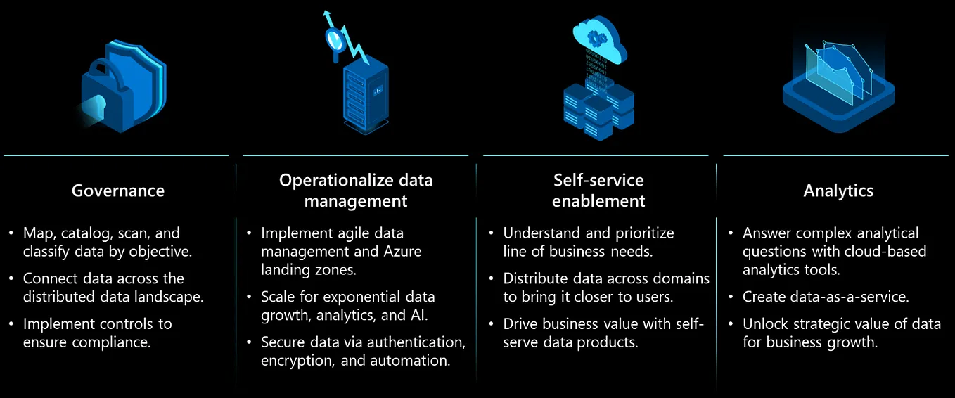 Using Azure Storage as Databricks External Location | by Jun Shan | Medium