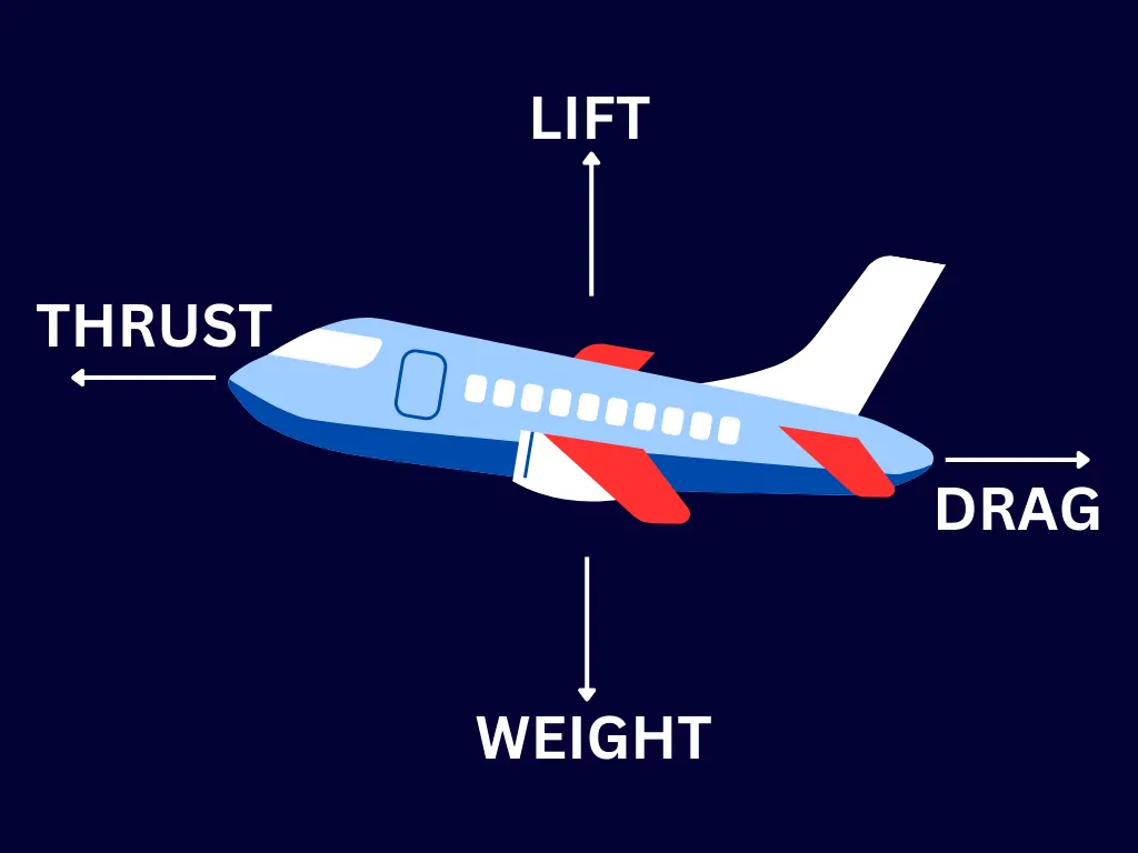 The Foundation of Aerospace III: Powered Balsa wood plane | by Riley ...