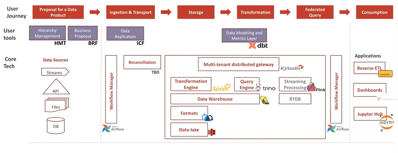 Stay Ahead with DataHub: The Secret to Pristine Data Health | by ...