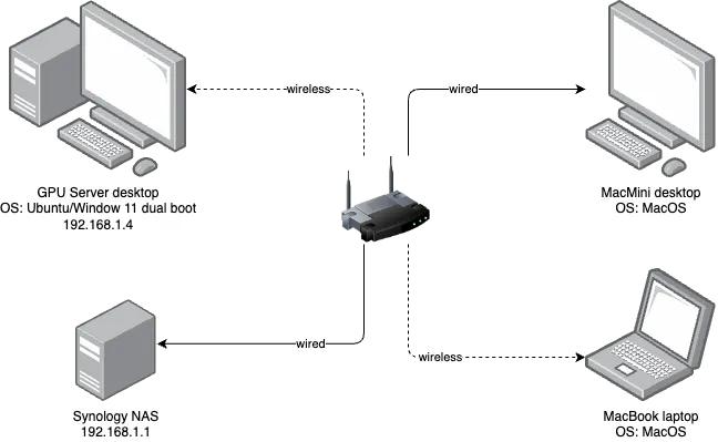 Building a Local LLM Server: How to Run Multiple Models Efficiently ...