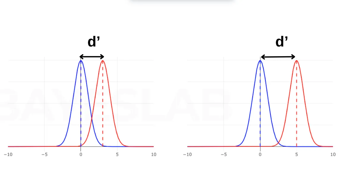 Top 10 Data Fitting Models for Effective Data Analysis_ Examples with ai in Python | by Bayeslab ...