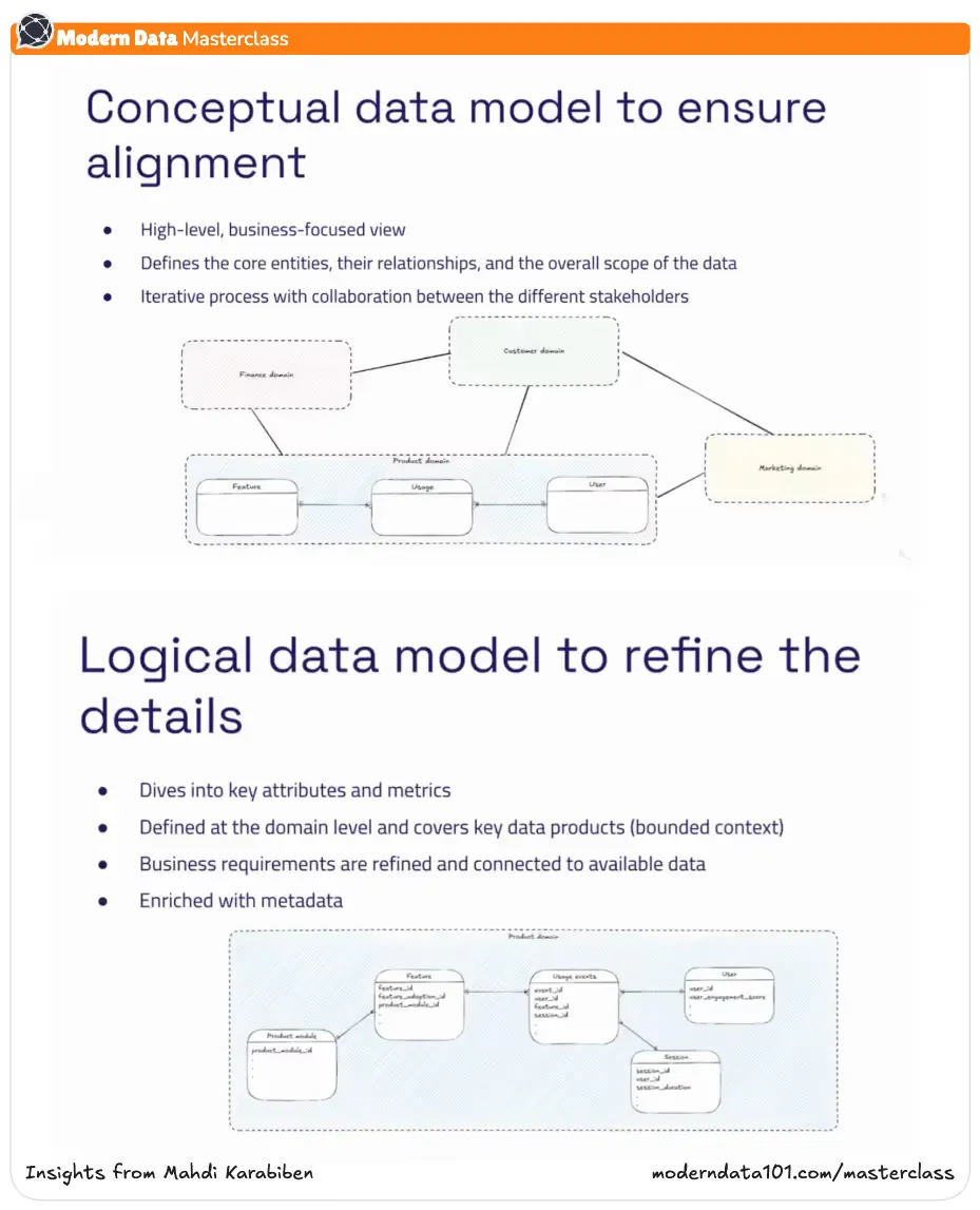 Where Exactly Data Becomes Product: Illustrated Guide to Data Products ...