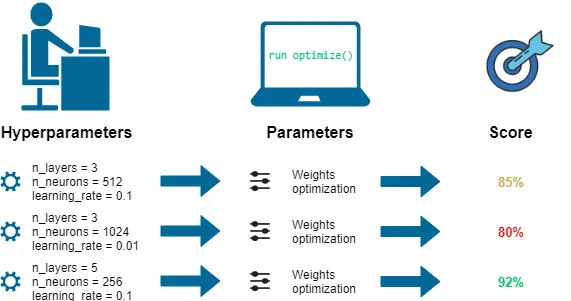 Implementing DBSCAN Clustering Using Python and Scikit-learn | by Ali Raza | Medium