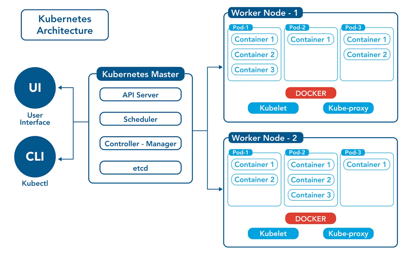 Deploy a Containerized Node.js App on a Kubernetes Cluster | Cloud ...