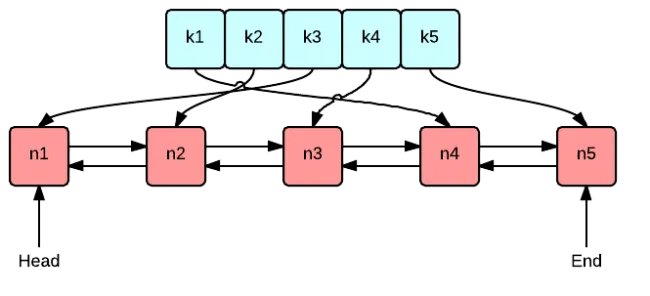 Mermaid.js: Diagramming Made Simple | by krishankant singhal | Medium