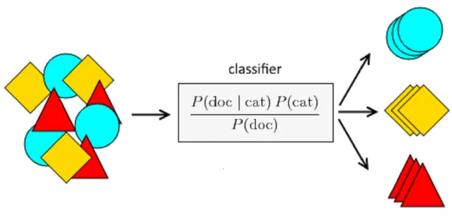 Csv File To Sql Table Data Pipeline Using Microsoft Azure Data Factory By Dr S Nandagopalan