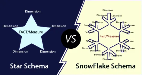 Advanced data visualization for Brazil Ecommerce with Power BI and ...