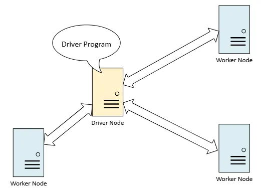 Designing Data Model with Schema Evolution | by Jun Shan | Medium