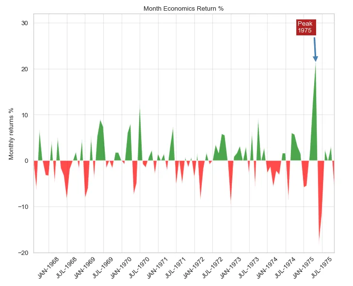 Automatically Annotate The Maximum Value In A Plot Created Using The Python Matplotlib Library 3822