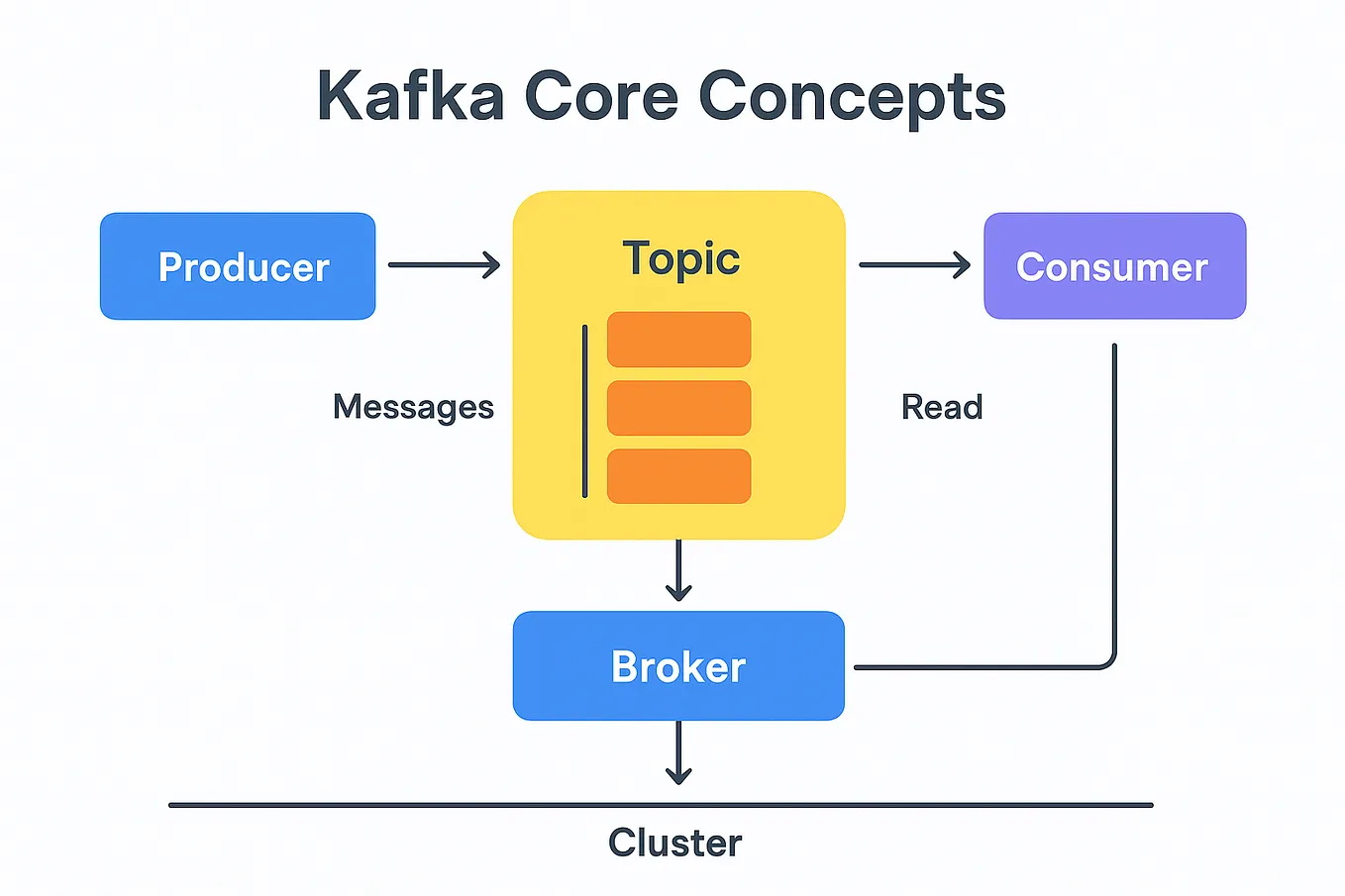 Kafkacat Cheat Sheet Essential Commands For Every Kafka Developers