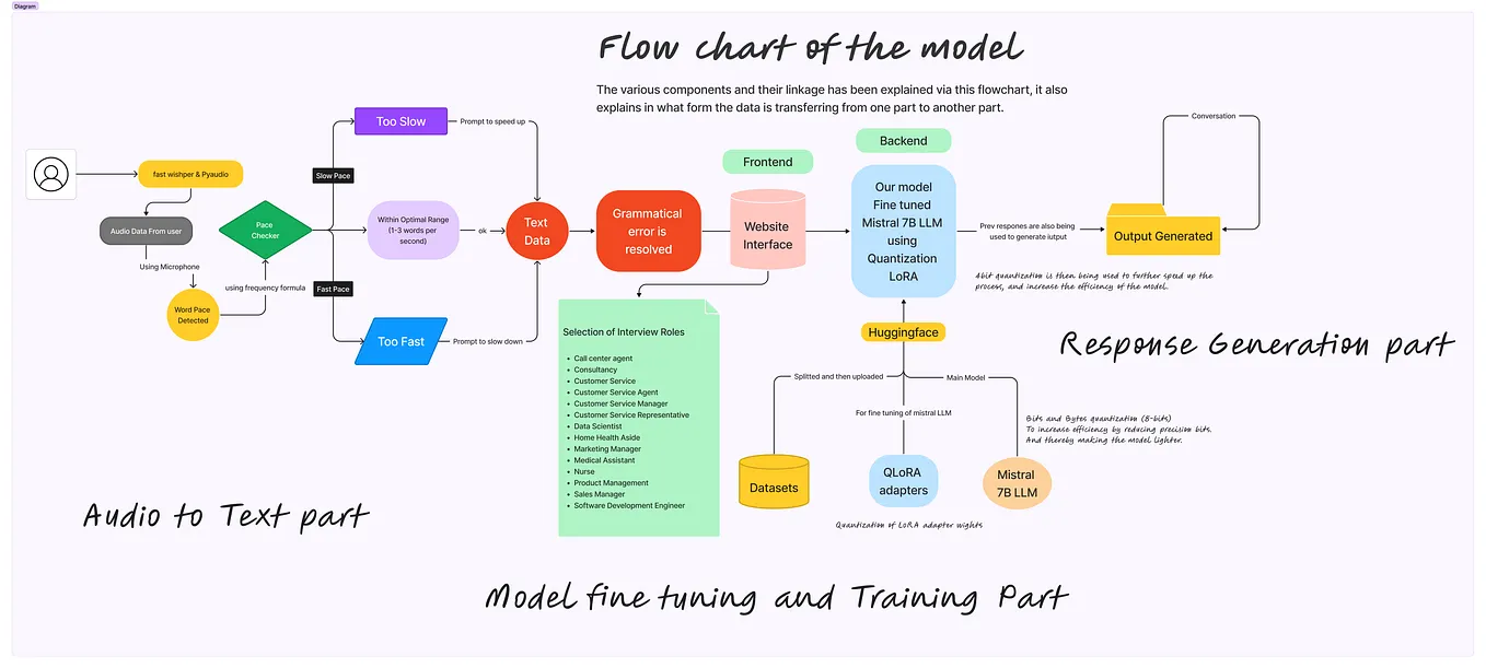 Portfolio Optimisation using Monte Carlo Simulation | by Aman Behera ...