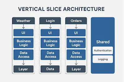 Implementing the Unit of Work Design Pattern in .NET | by David Cubero | Medium