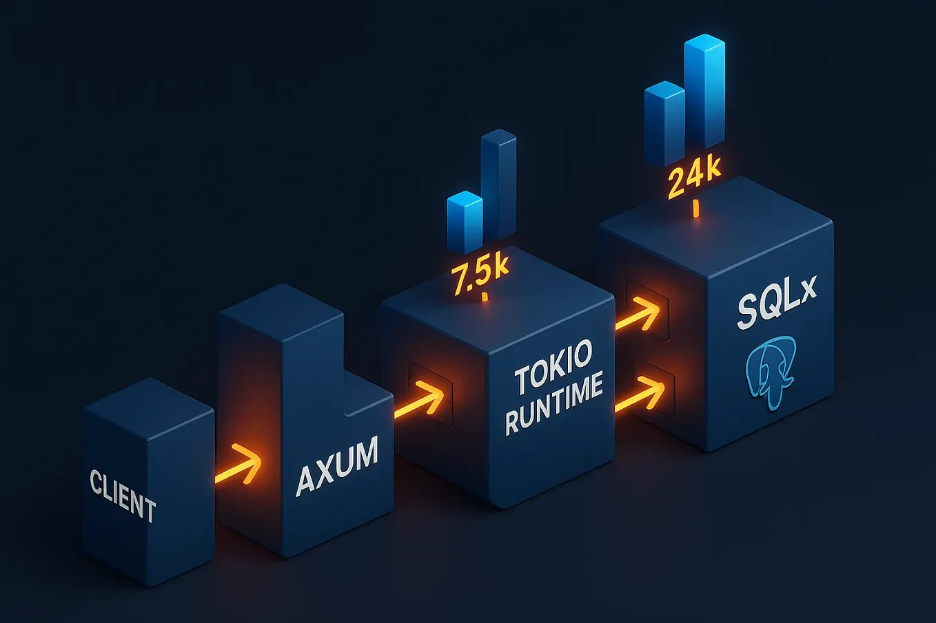 Integrating C Code With Flutter Using Dart Ffi A Step By Step Guide By Tighezza Mohammed