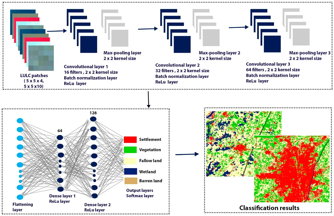 Hydrodynamic Modeling with Python | by North American Geoscientists ...