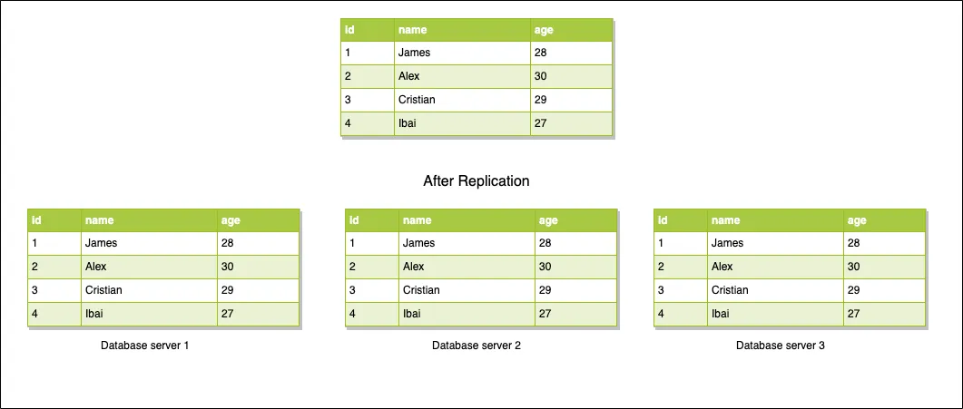 Tls Certificate Offload At Azure Application Gateway And End To End Encryption By Lurdhu Reddy