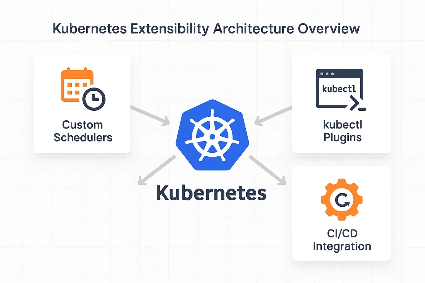 Mastering Pod Error Troubleshooting in OpenShift: ImagePullBackOff & CrashLoopBackOff | by ...