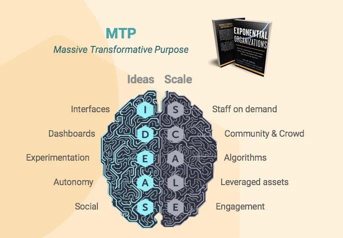 Massive Transformative Purpose — The Heartbeat of Every ExO | by Salim ...