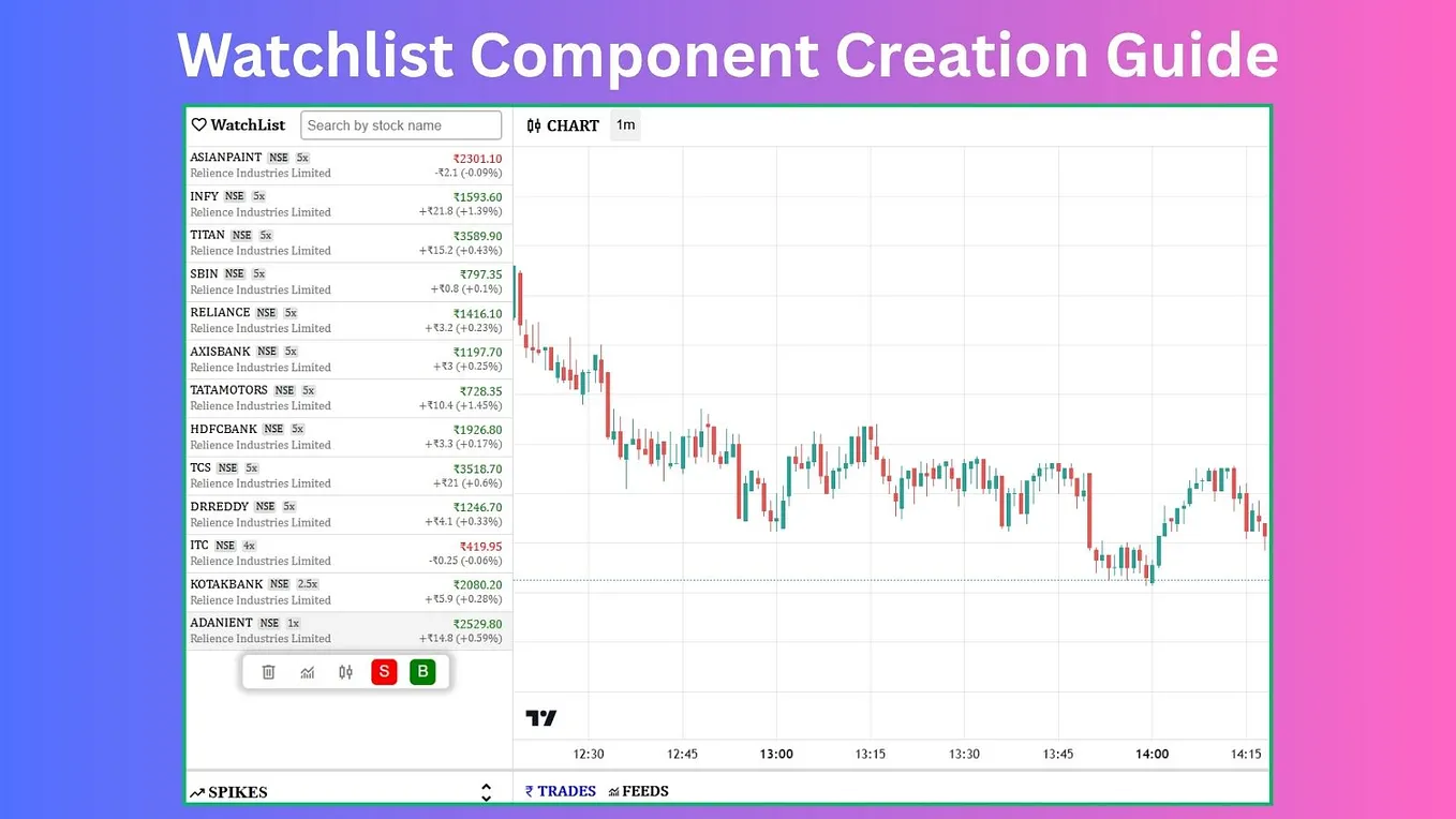 50+ Beginner and Intermediate level React Project Ideas 🧙🏻‍♀️ | by Rohan Fulzele | Medium