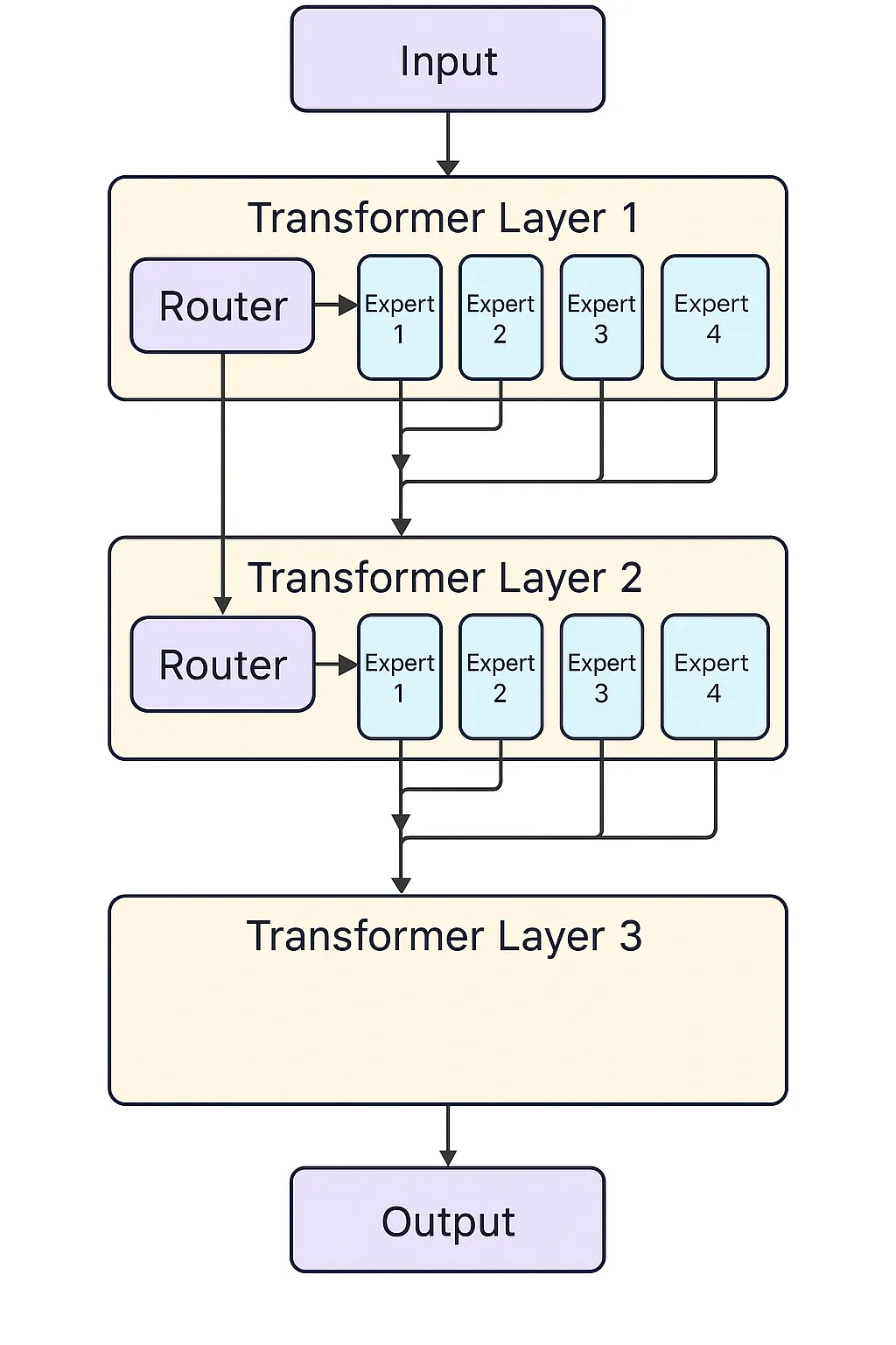 Tokenization in Large Language Models (LLMs) | by Shashank Agarwal | Medium