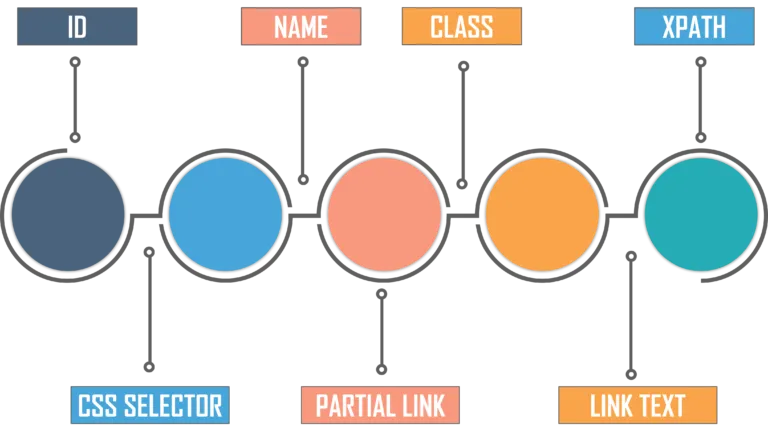 Playwright and Cucumber Automation using TypeScript: Guide 1 — Installing | by AvsarYagmur | Medium