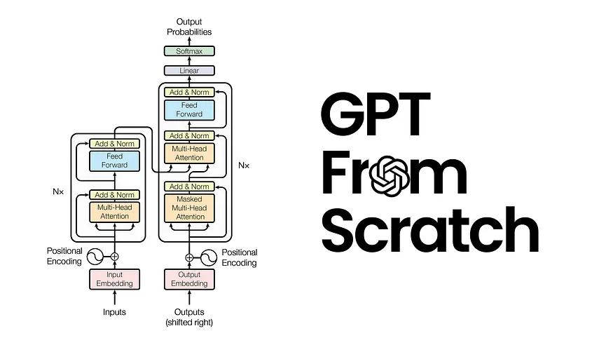 Understanding Logistic and Softmax Regression with NumPy: Concepts and Implementation from ...