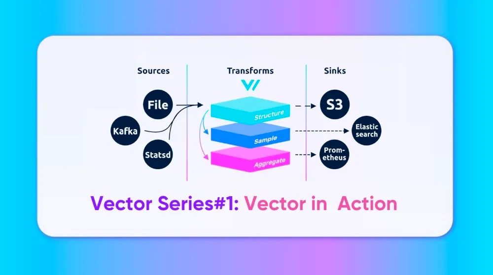 How to Supercharge Your Java Project with Rust — A Practical Guide to ...