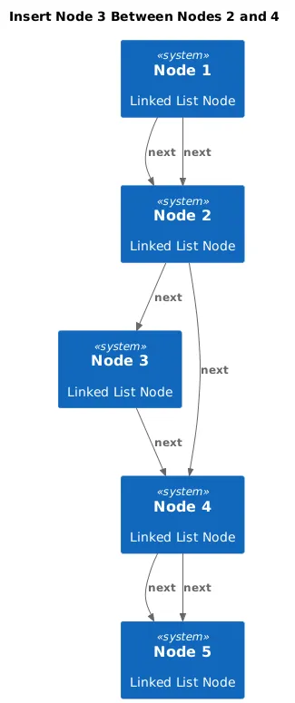 Climbing Stairs (LeetCode Q70): Optimized Java Solution Using Dynamic Programming | by ...