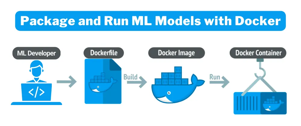 Retrieve AWS AMI for EC2 instances—using Terraform data source. | by Kandasamy Murugan | Medium